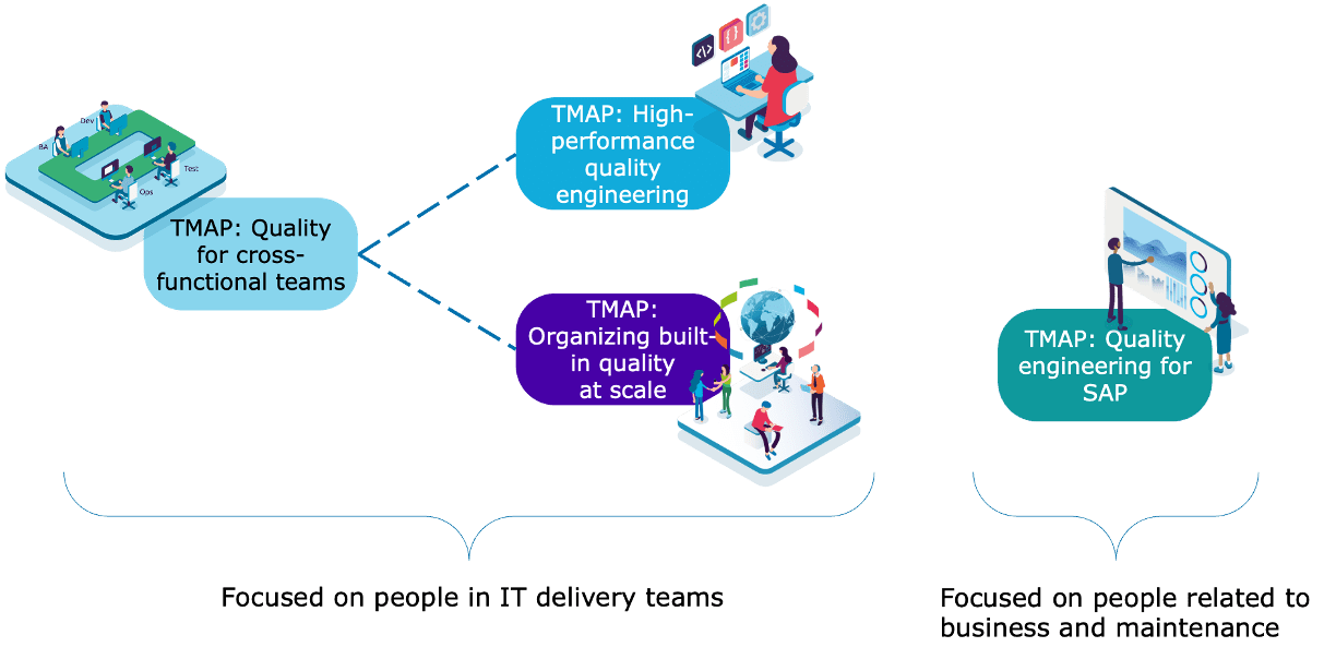 TMAP - Sogeti Academy